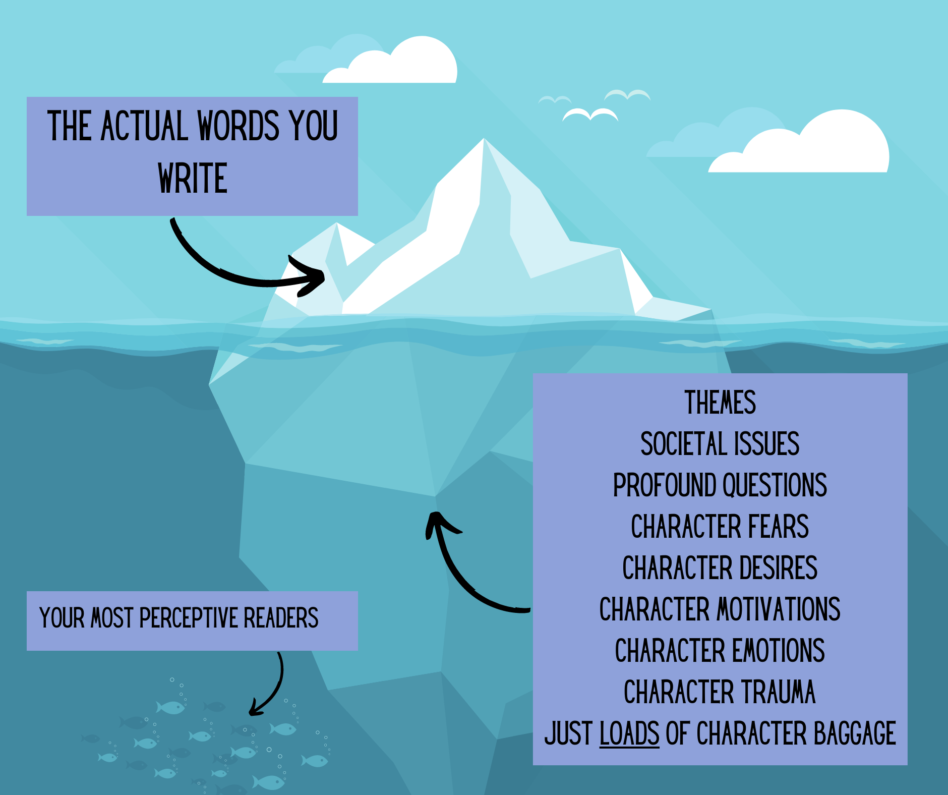 How to Use Subtext to Write a Story That Speaks to the Soul